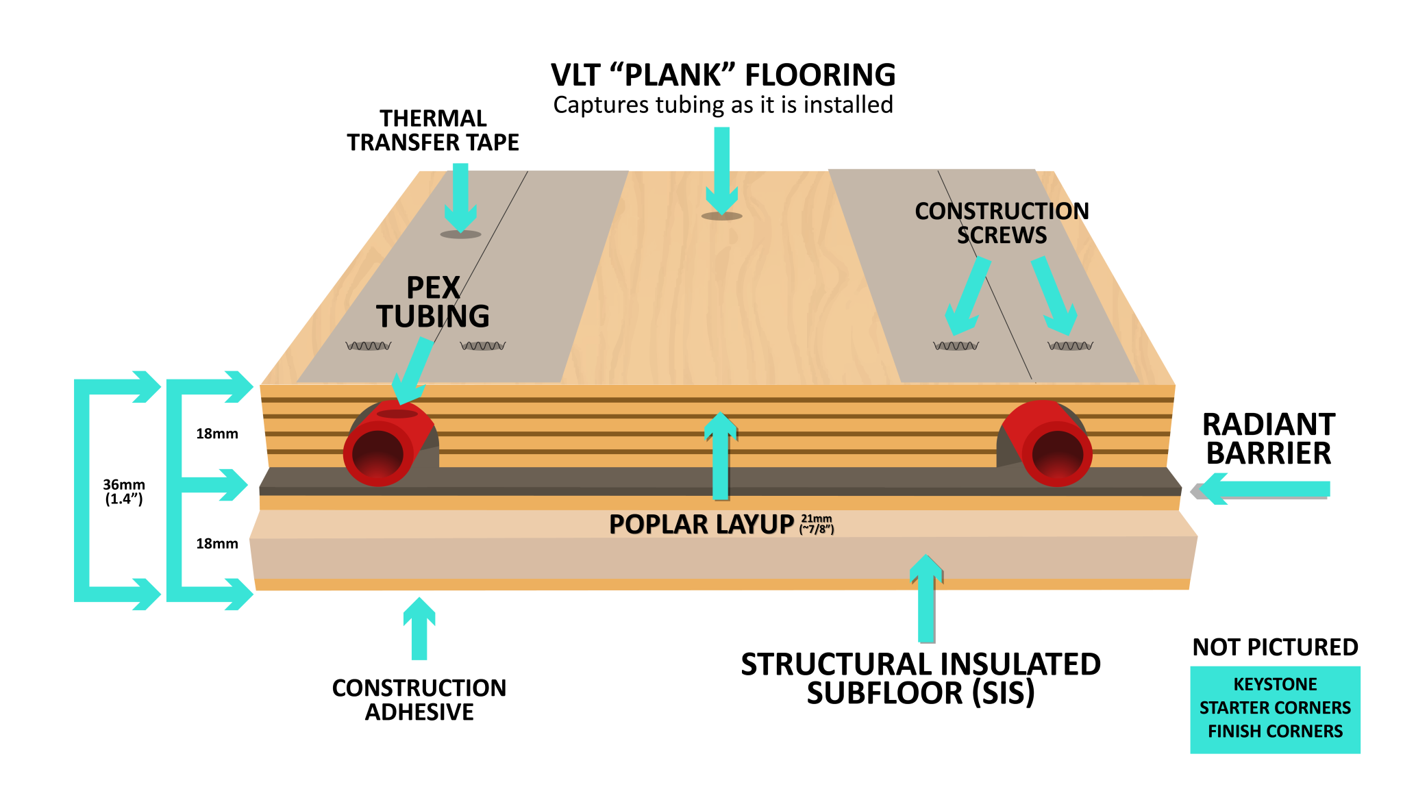 About Caldera - Our New Structural Insulated Floor System - Van Life ...